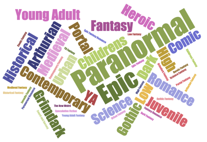 17 Common Fantasy Sub-Genres | Thoughts on Fantasy